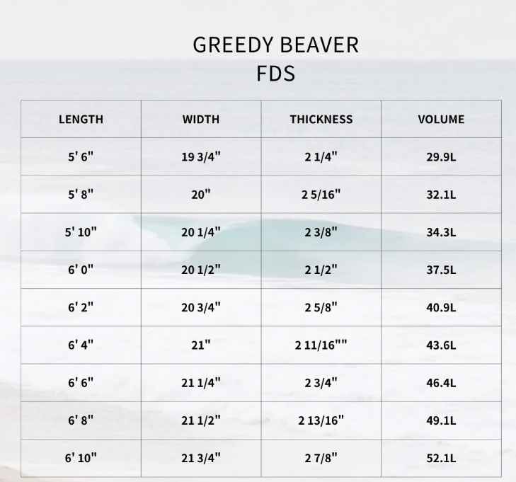 גלשן FIREWIRE דגם Greedy Beaver Volcanic - אינטרסרף Intersurf surf shop